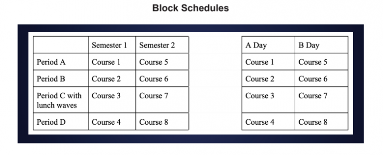Around the Block: Evaluating School Schedules - UConn Today